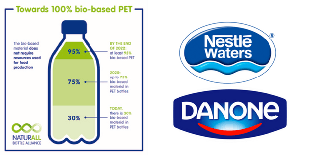 Nestlé Waters e Danone lanciano NaturALL Bottle Alliance