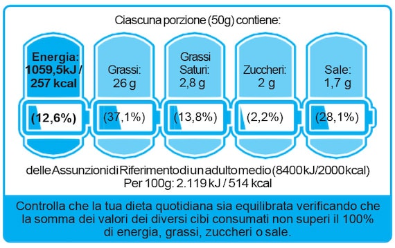 L'italiana Nutrinform Battery versus l'europeo Nutriscore System