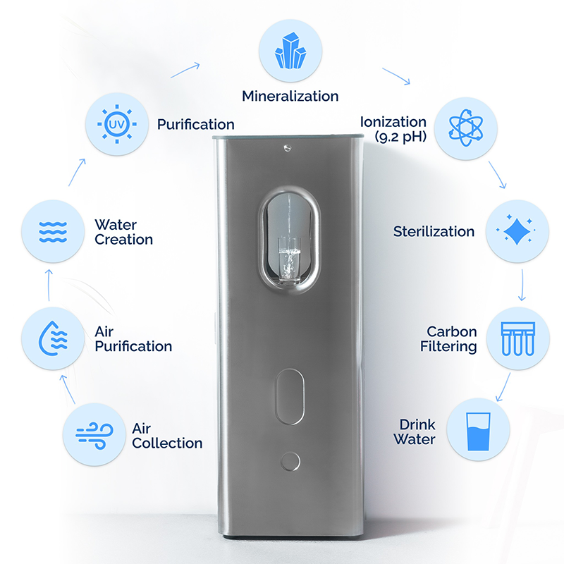 Kara Pure e Kara Pod: erogatore e macchina a cialde con tecnologia aria ...